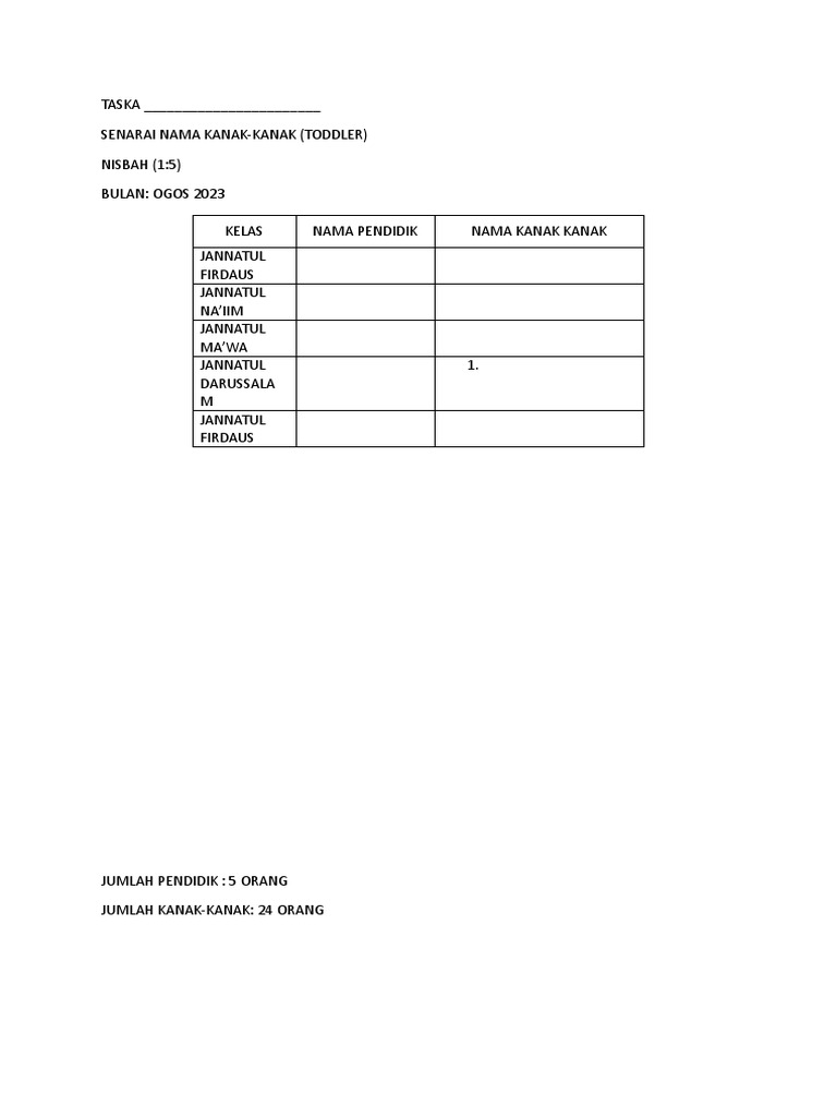 Senarai Nama Taska Contoh023 | PDF