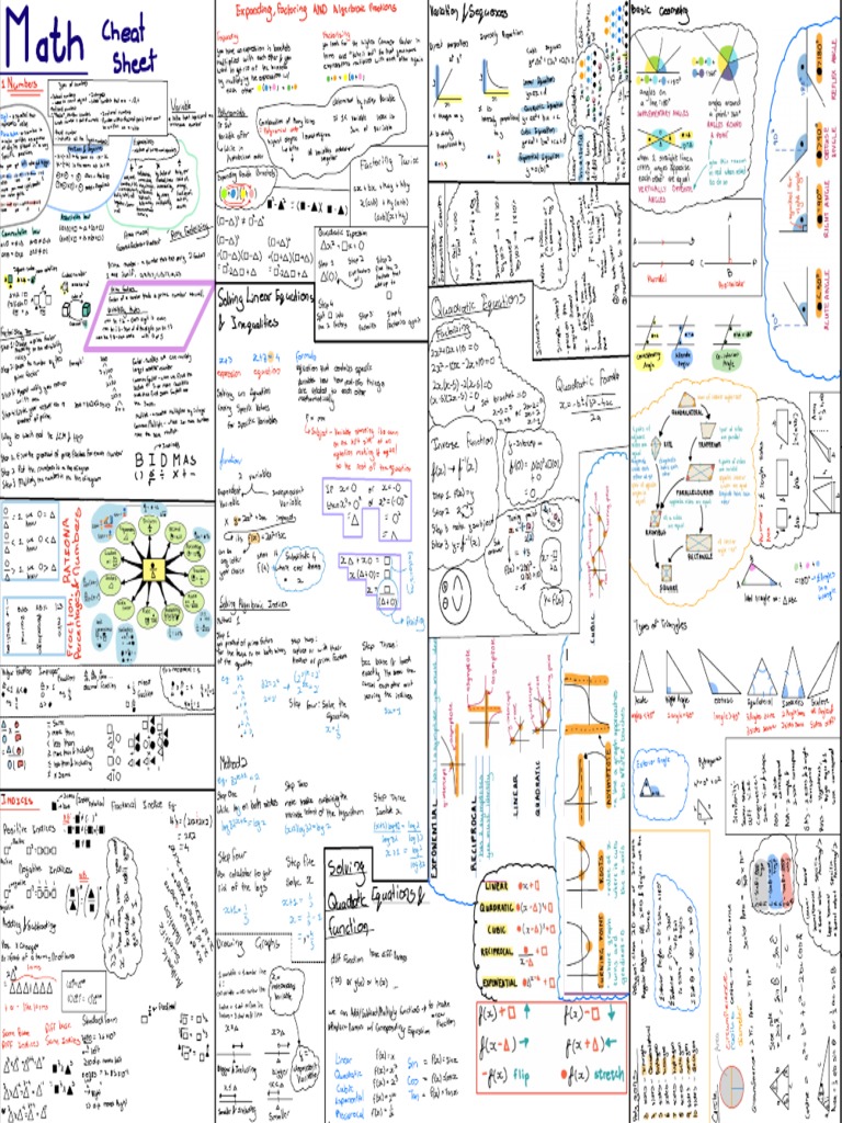 Math Cheat Sheet 2 | Pdf