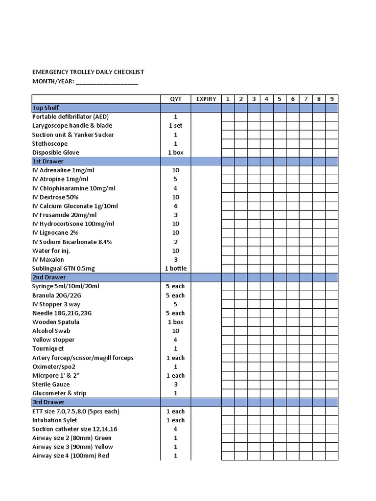 Trolley Emergcncy Checklist | PDF | Equipment | Medical Treatments