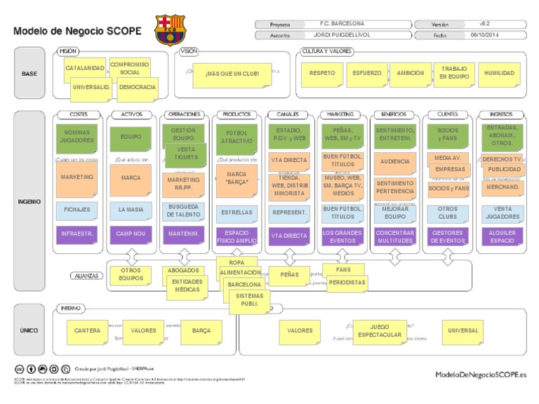 FCBarcelona Modelo de Negocio SCOPE Es V6.2e | Descargar gratis PDF ...