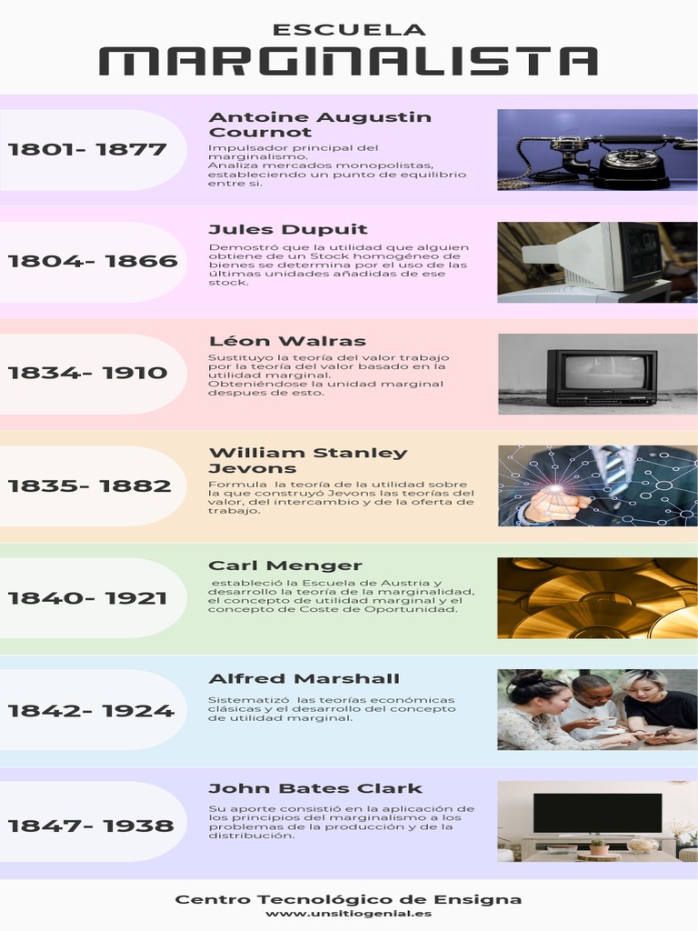 Principios del Marginalismo Económico | PDF
