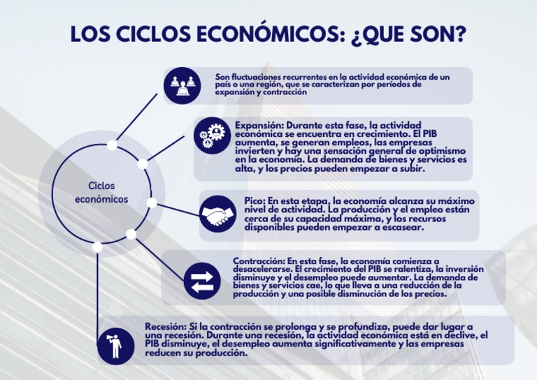 Ciclos Economicos | PDF