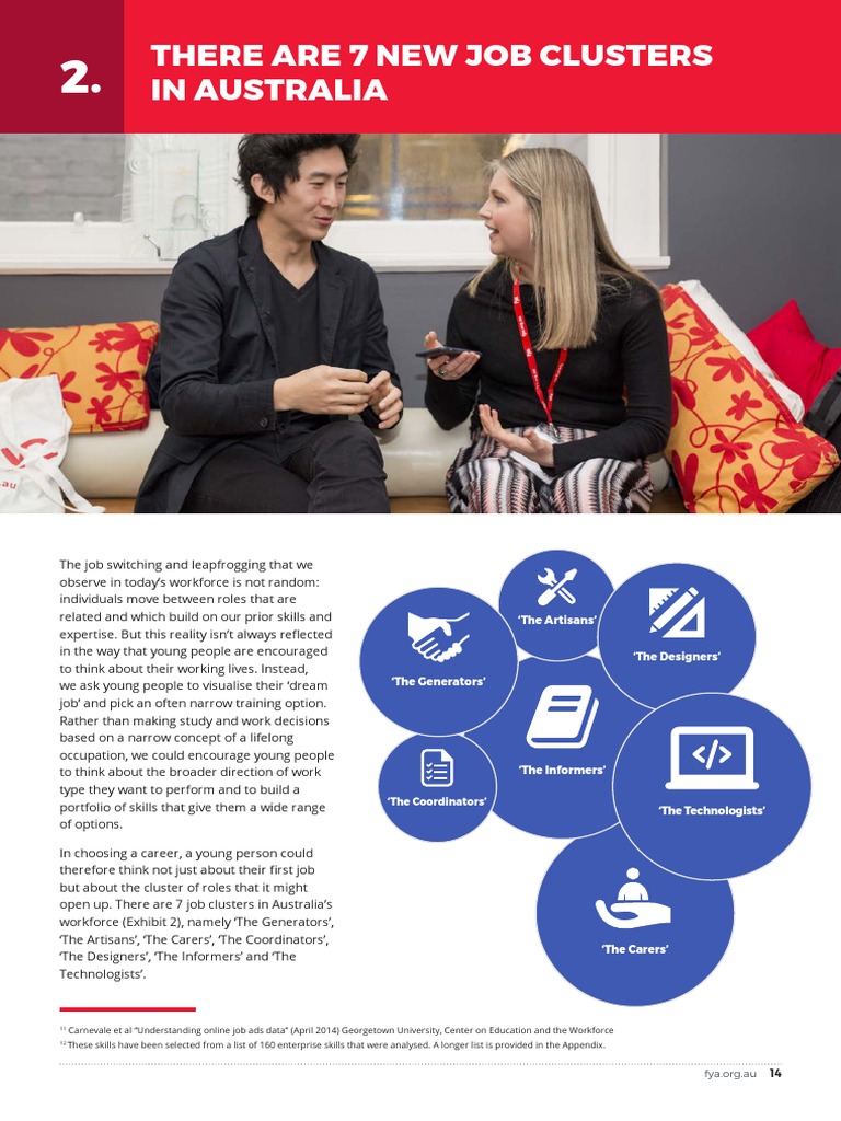 FYA Job Clusters Explained | PDF | Information Technology | Programmer