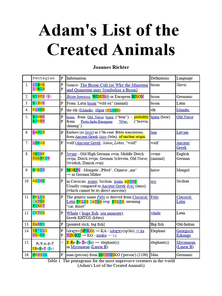 Adam's Animal Naming Pentagrams | PDF | Cats | Panthera