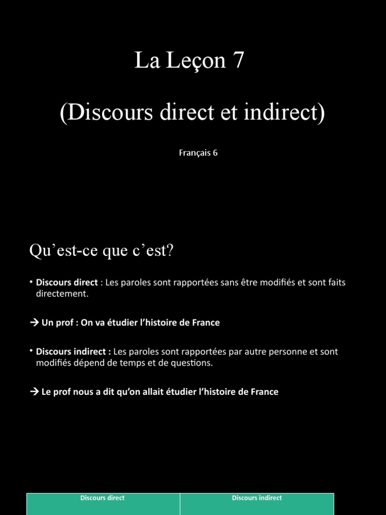 Discours Direct Et Indirect (Lecon 7) Fr6 | PDF | Mécanique du langage ...