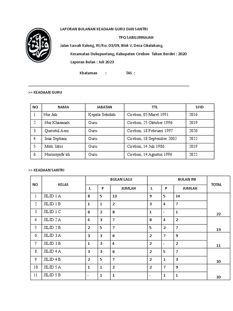 Laporan TPQ Sabilunnajah Juli 23 | PDF