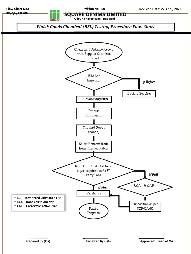 RSL Testing Procedure Flow-Chart | PDF
