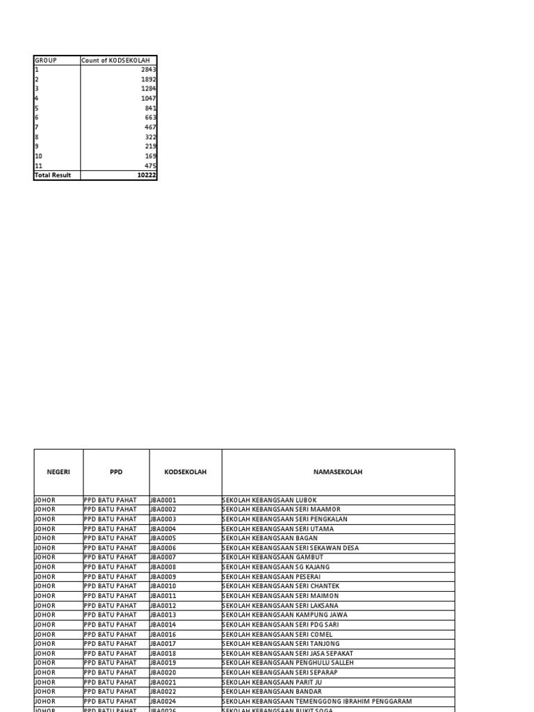 BORANG PB1&PB2 Update | PDF