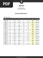 Ultimate Guitar Chord Chart | PDF | Elements Of Music | Chess Openings
