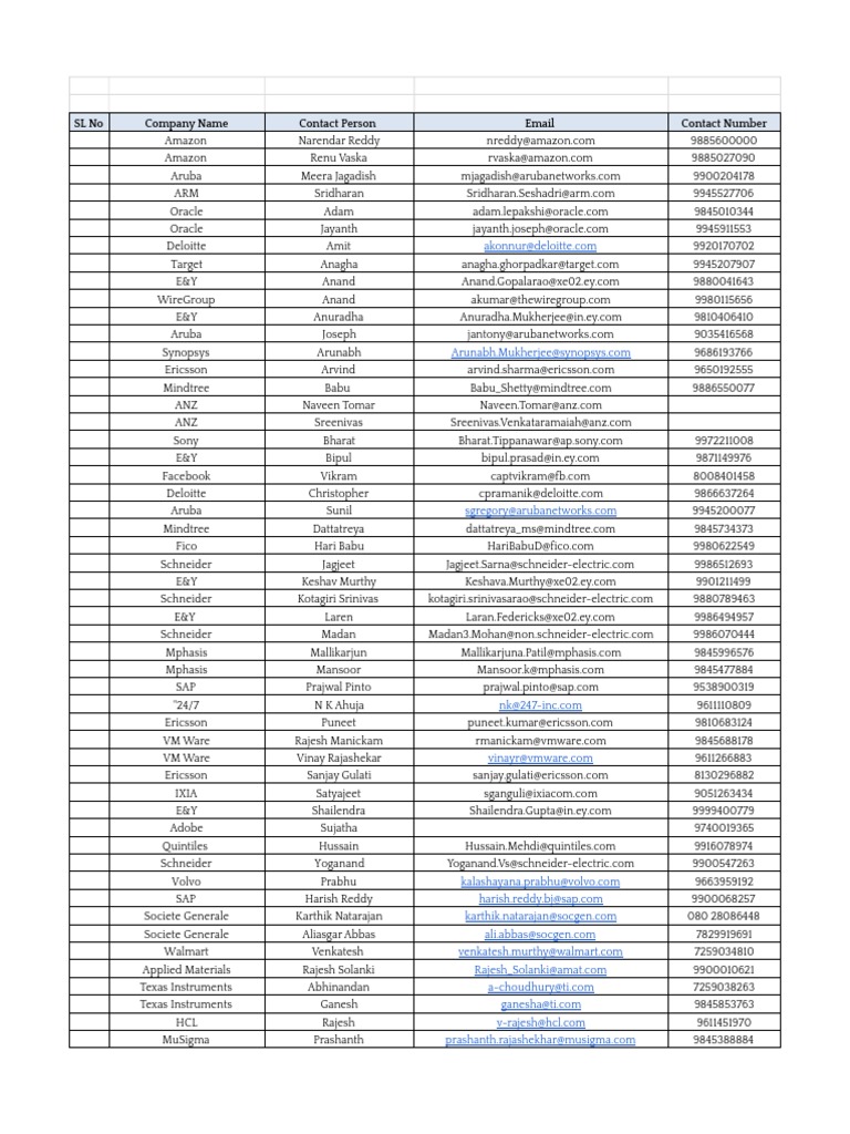 Client - Data Base 1 | PDF