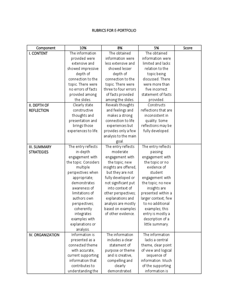 Rubrics For e Portfolio | PDF | Experience | Information