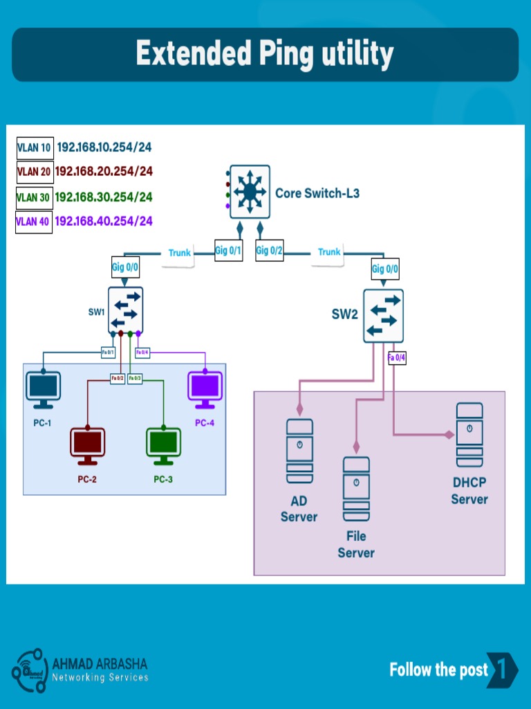 Extended Ping Utility | PDF