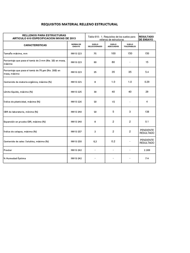 Material Relleno Estructural - Recebo | PDF | Materiales | Ciencias fisicas