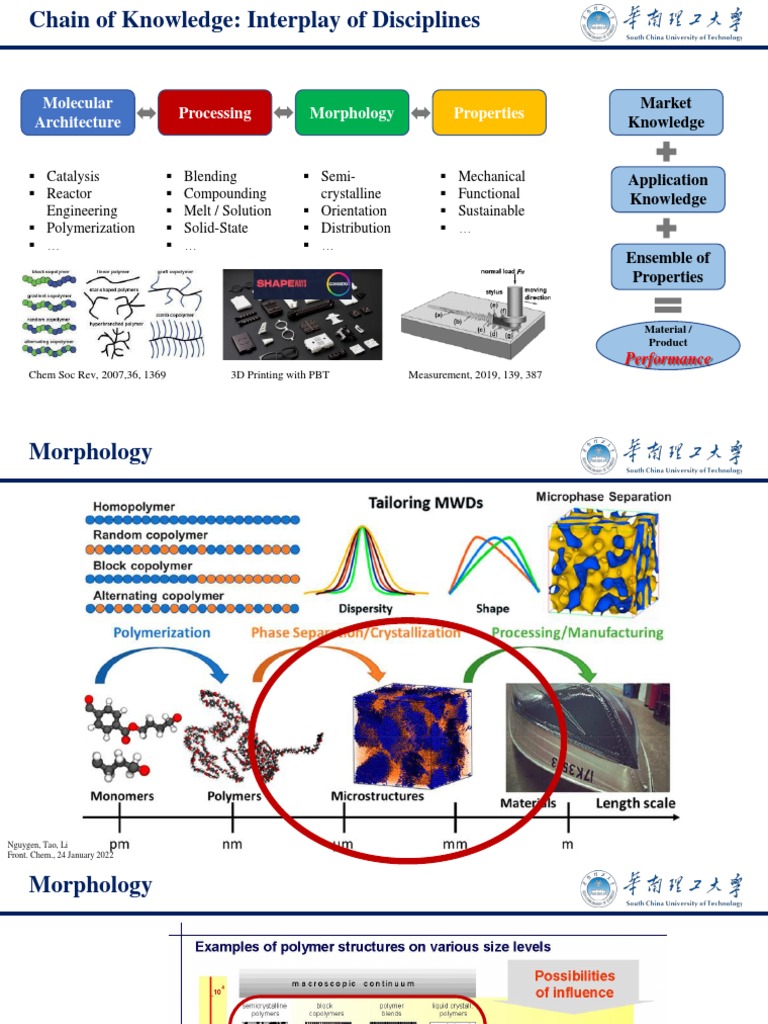 Structure Property Relations in Soft Matter Session 2 | PDF | Polymers ...
