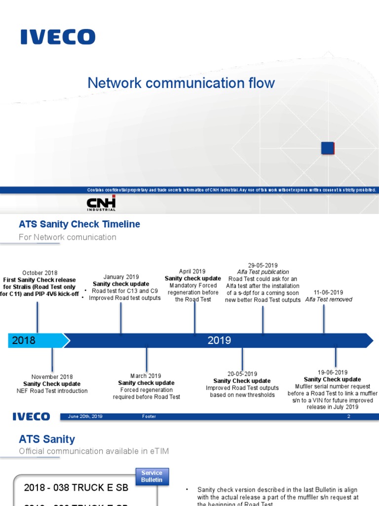 ATS Sanity Check Timeline v2 | Download Free PDF | Systems Engineering ...