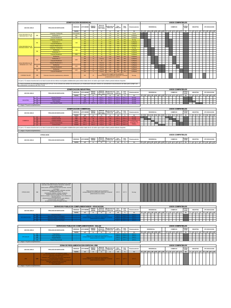 Zonificación Y Usos De Suelo Educativos Pdf Zonificación