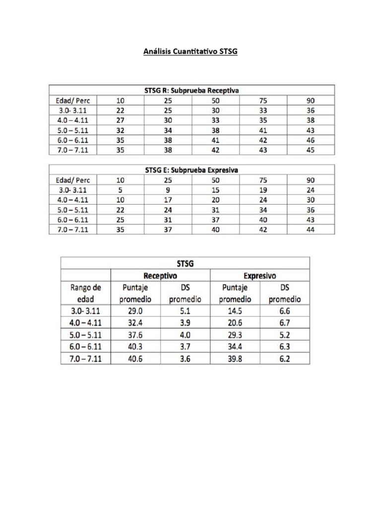 Análisis Cuantitativo STSG | PDF