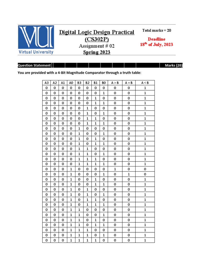 Spring 2023 - CS302P - 2 - BC210402724 | PDF | Electronic Engineering | Computer Engineering