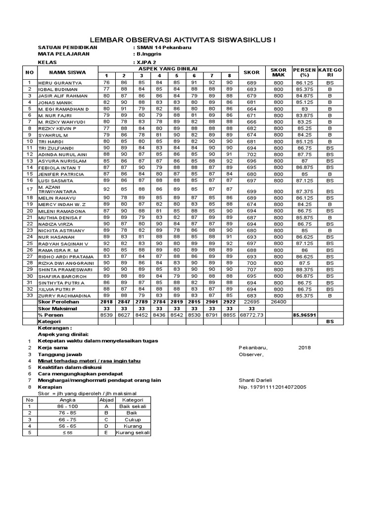Nurhaida Hasil Belajar Siklus 1&2 KLS X7 | PDF Nurhaida Hasil Belajar Siklus 1&2 KLS X7 | PDF