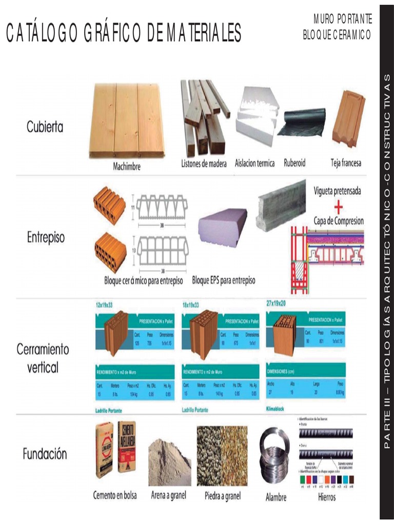 Catálogo Gráfico de Materiales | PDF