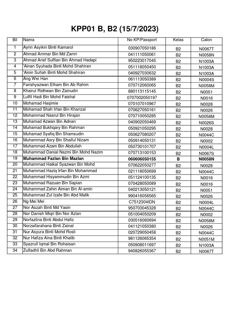 KPP01 15 July Part Ii | PDF