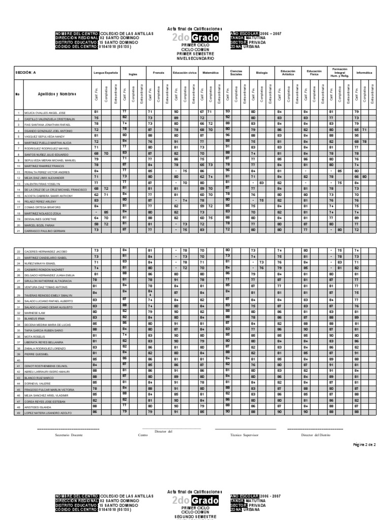 Acta 2do A 06-07 | PDF
