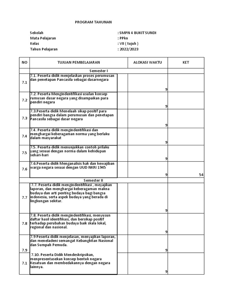 Prota Dan Promes PPKN | PDF