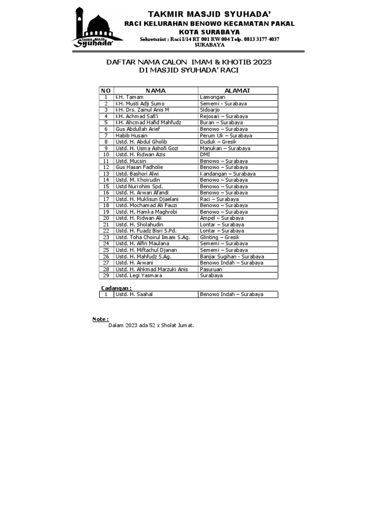 Daftar Nama Jadwal Imam | PDF