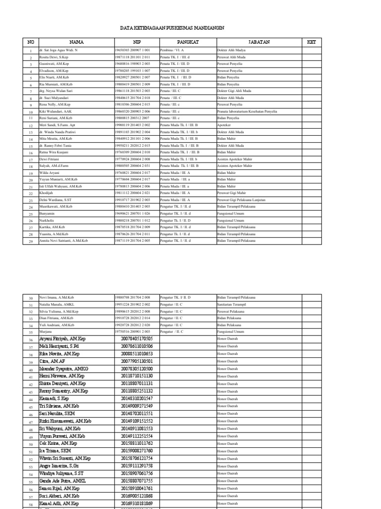 Data Ketenagaan | PDF
