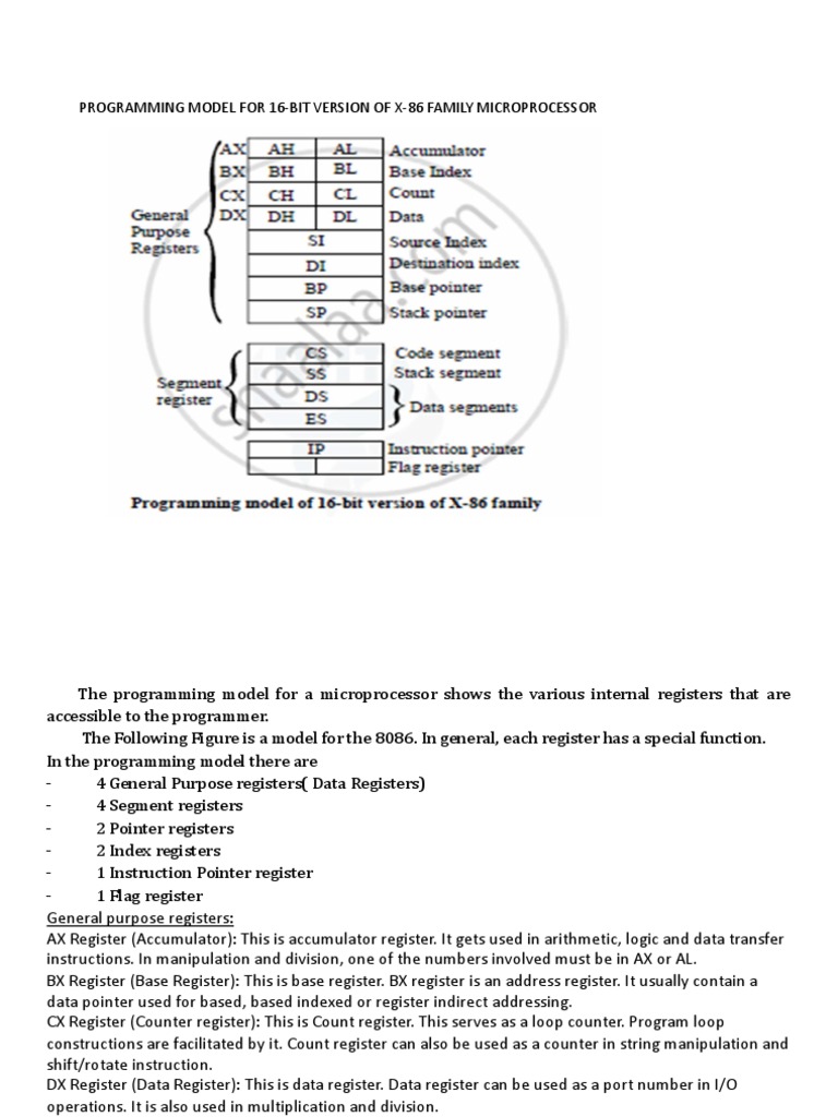 Programming Model of 8086 | PDF | Pointer (Computer Programming) | Central Processing Unit