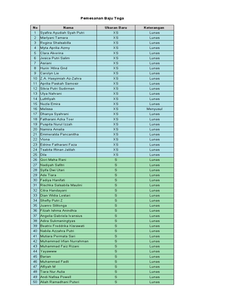 Jastip Toga Fix-2 | PDF