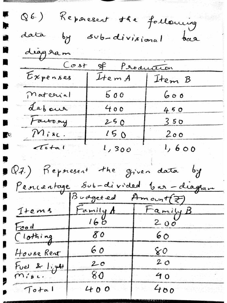 Business Statistics Unit 1 1 Pdf 