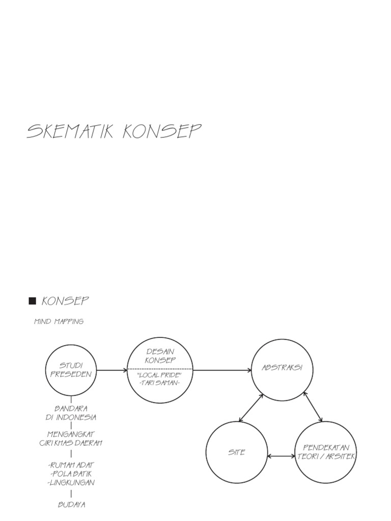 Skematik Konsep | PDF