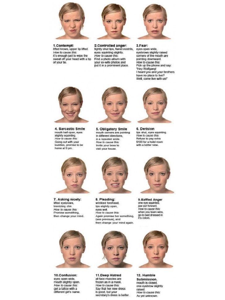 Women's Facial Expression Chart - Practice All of The Faces You Can ...