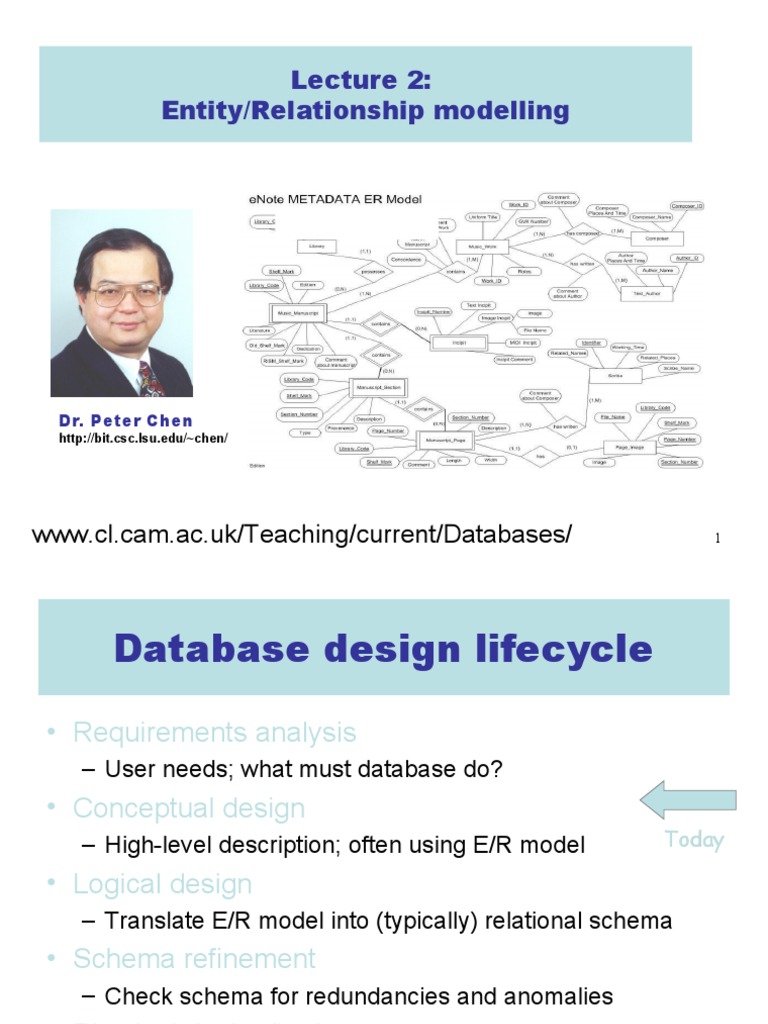 Lec 02 | PDF | Conceptual Model | Inheritance (Object Oriented Programming) Lec 02 | PDF | Conceptual Model | Inheritance (Object Oriented Programming)