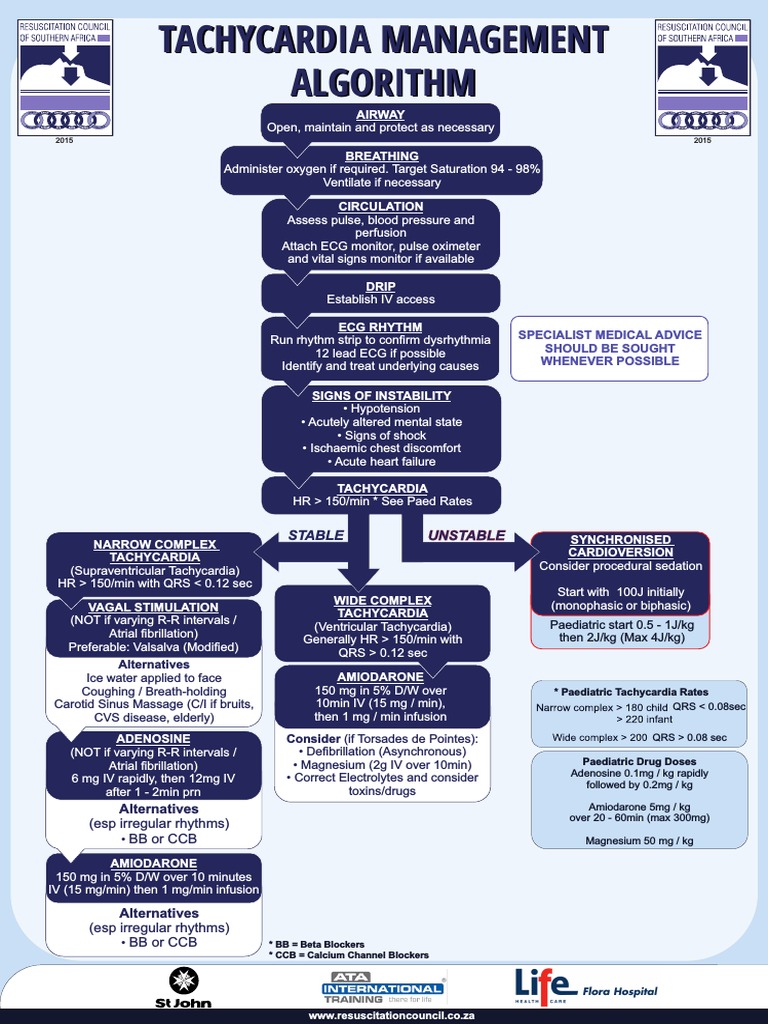 Tachycardia Algorithm | Download Free PDF | Diseases And Disorders ...