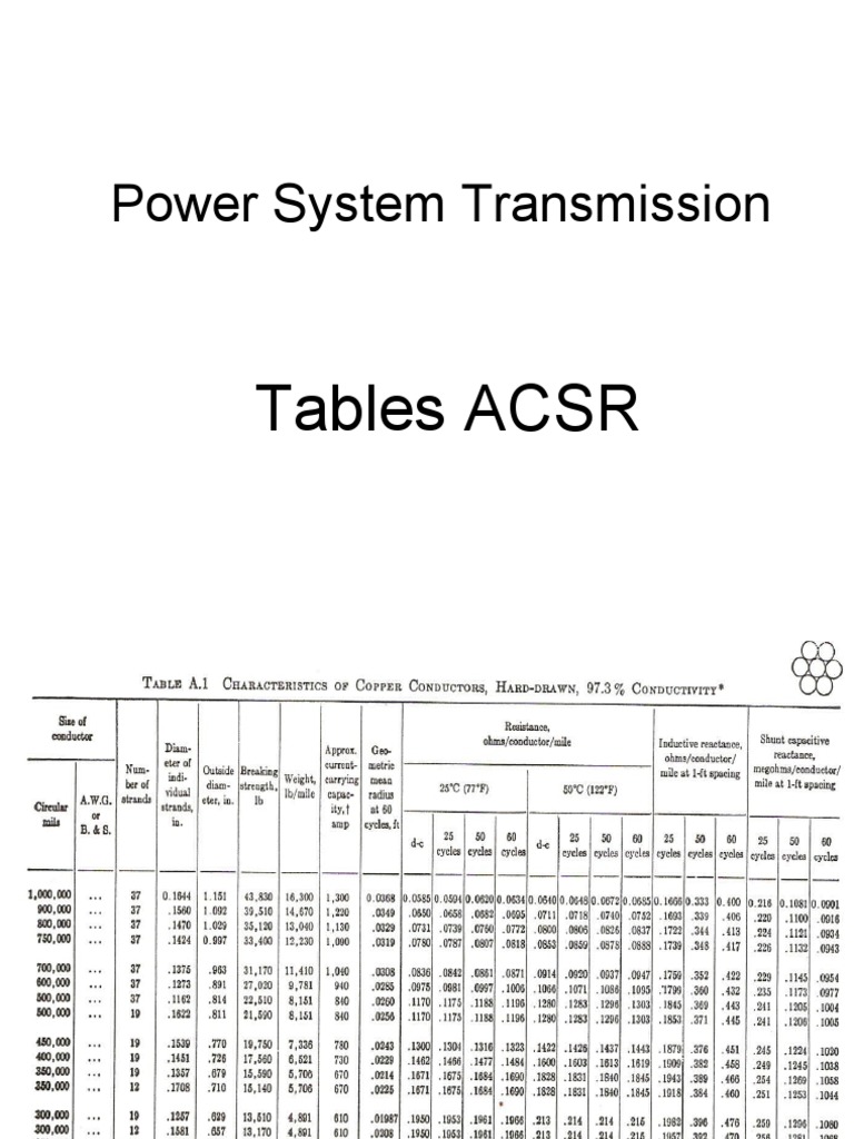 ACSR Tables for Power Transmission | PDF