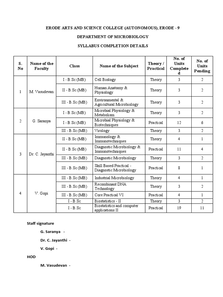 Syllabus Completion | PDF | Microbiology | Physiology