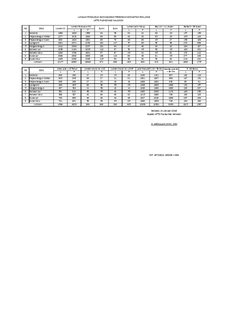 Jumlah Penduduk Reel Dan Sasaran Program | PDF