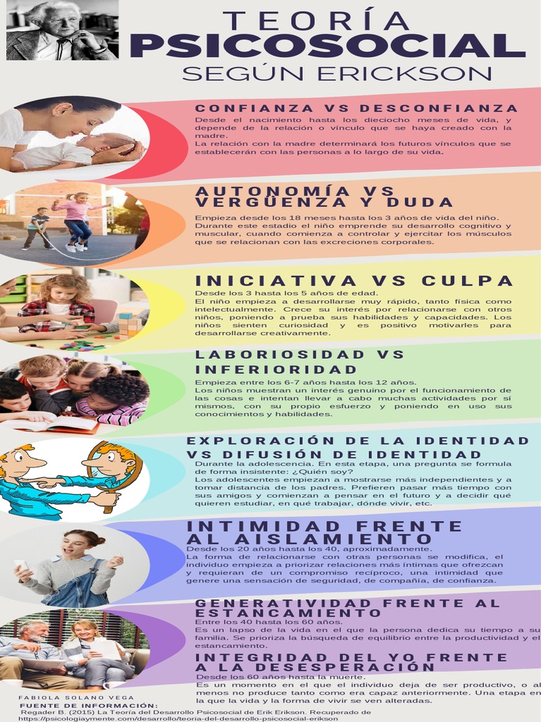 Infografia Erickson | PDF | Desarrollo humano | Sicología
