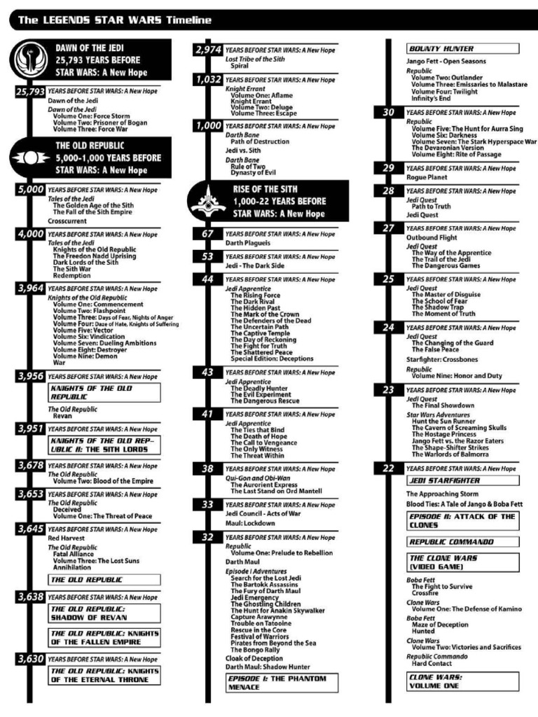 Star Wars Legends Timeline01 | PDF