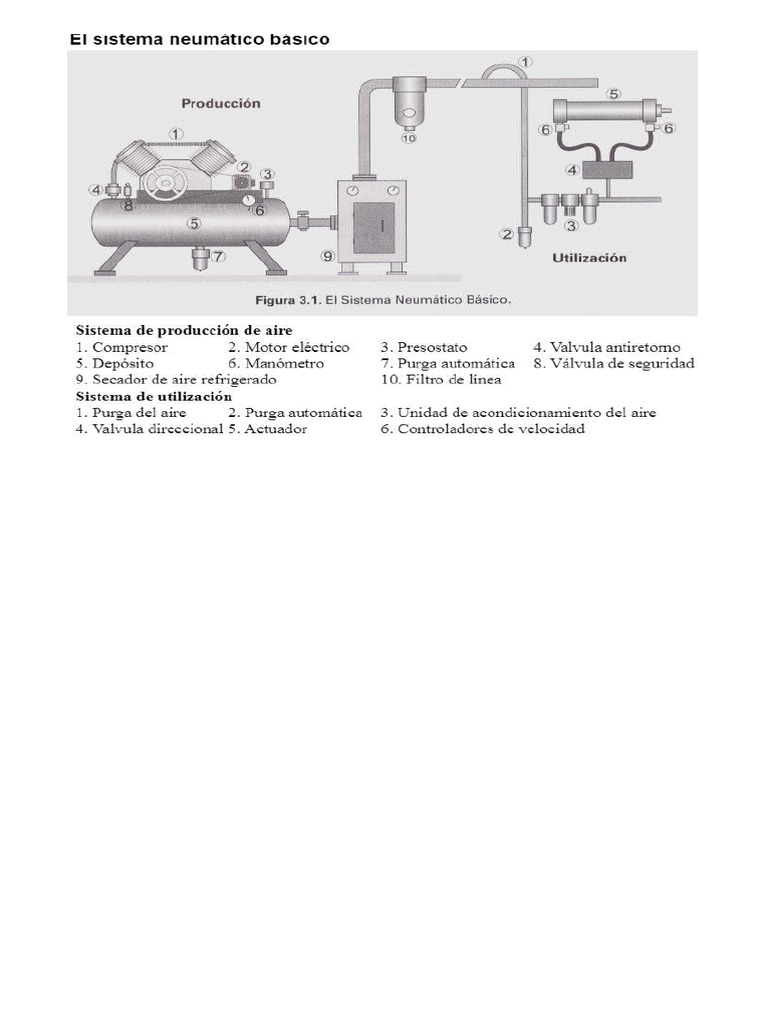 Esquema de Un Compresor. | PDF