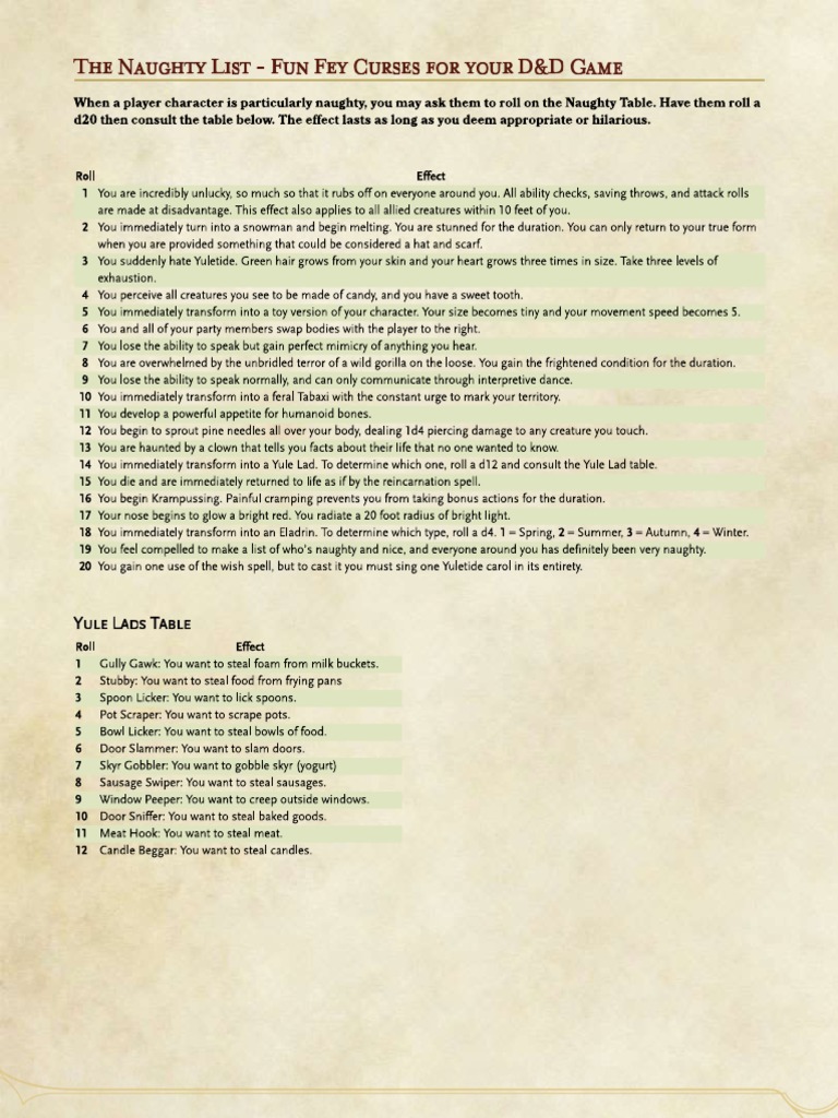 The Naughty List v1.0 | PDF