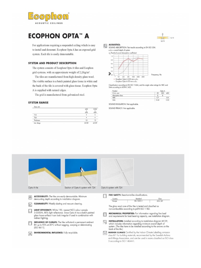 Opta A 15MM - TDS | PDF