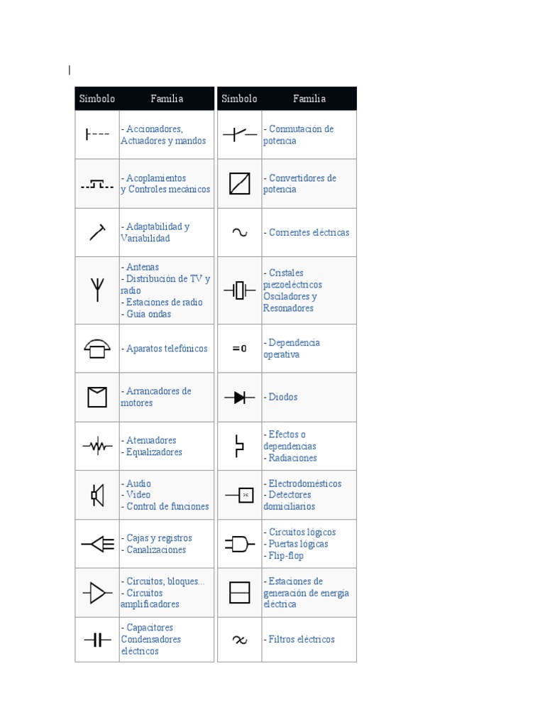 Símbolos electronicos | PDF | Electrónica | Ingenieria Eléctrica