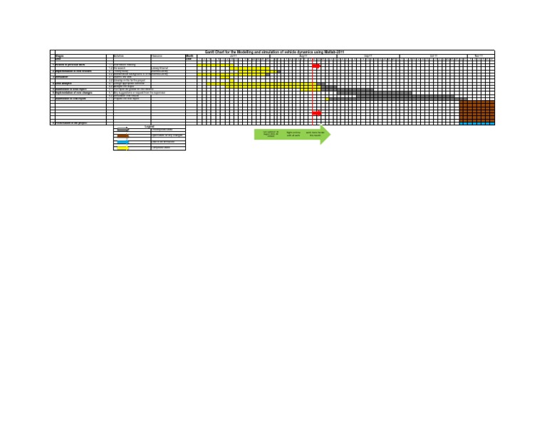 Gantt Chart For The Modelling and Simulation of Vehicle Dynamics Using ...