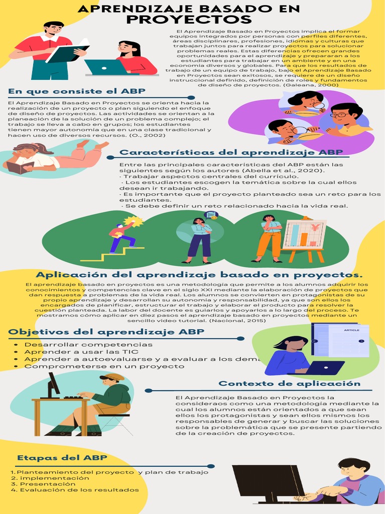 Infografía | PDF | Aprendizaje en base a proyectos | Aprendizaje