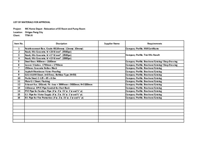 Materials Approval List for MC Home Depot | PDF