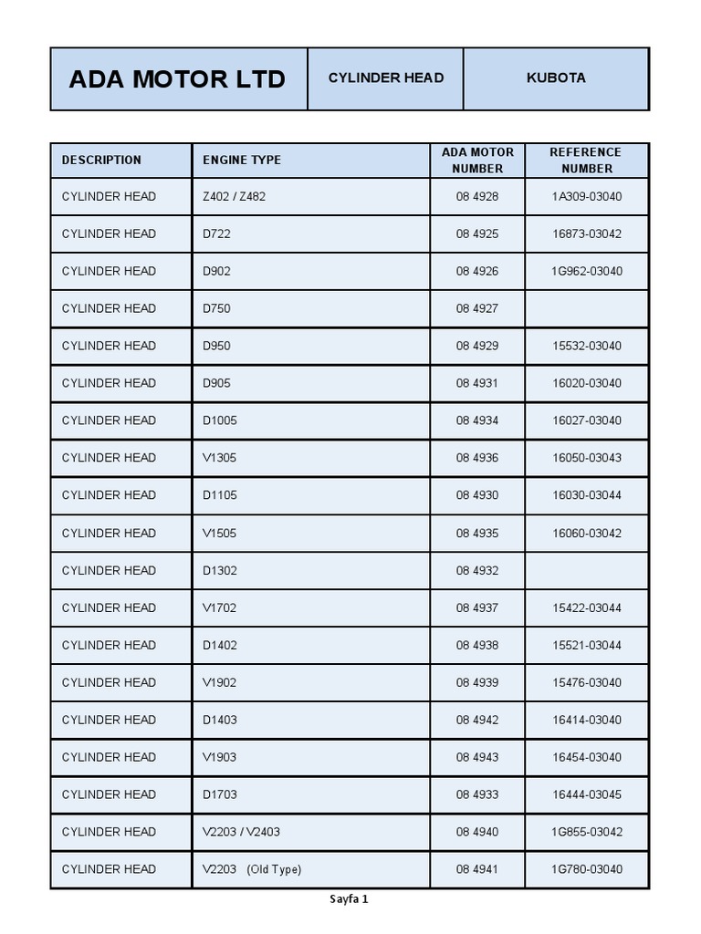 Ada Motors Turquia-culatas Kubota | PDF