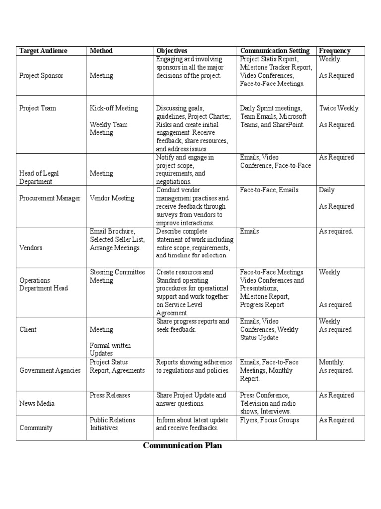 Communication Plan | Download Free PDF | Public Relations | Human ...